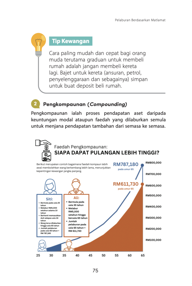 Melabur Untuk Kaya - Buku - PTS